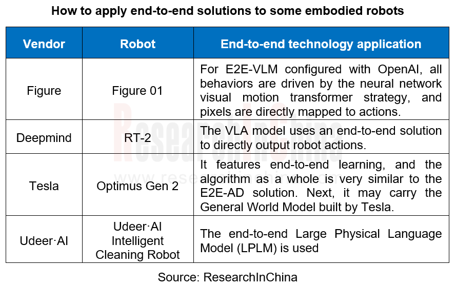 End-to-end Autonomous Driving (E2E AD) Research Report, 2024 - ResearchInChina